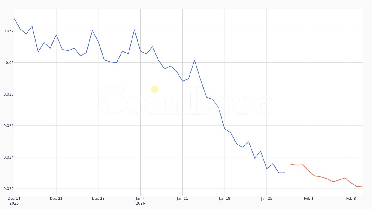 StrikeX краткосрочный прогноз курса