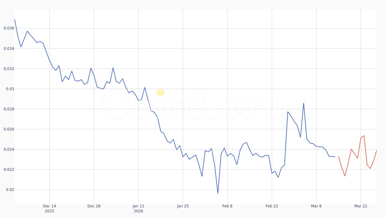 StrikeX краткосрочный прогноз курса