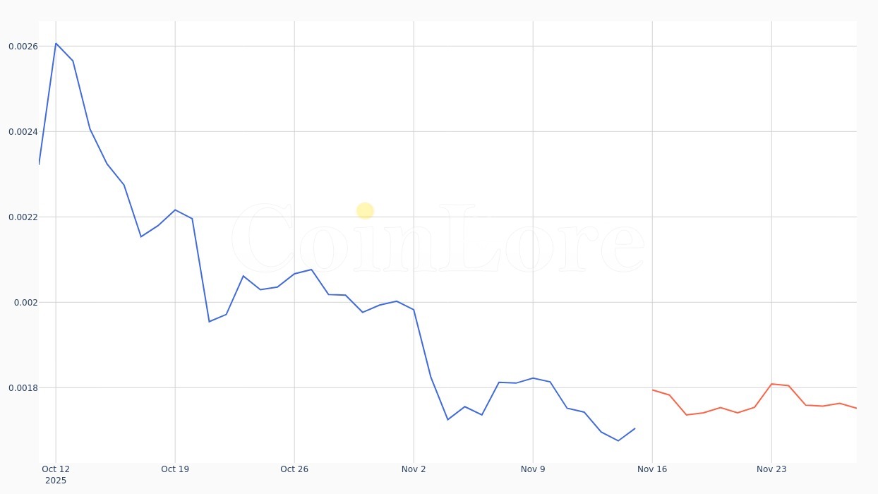 StrongHands Finance short-term price prediction