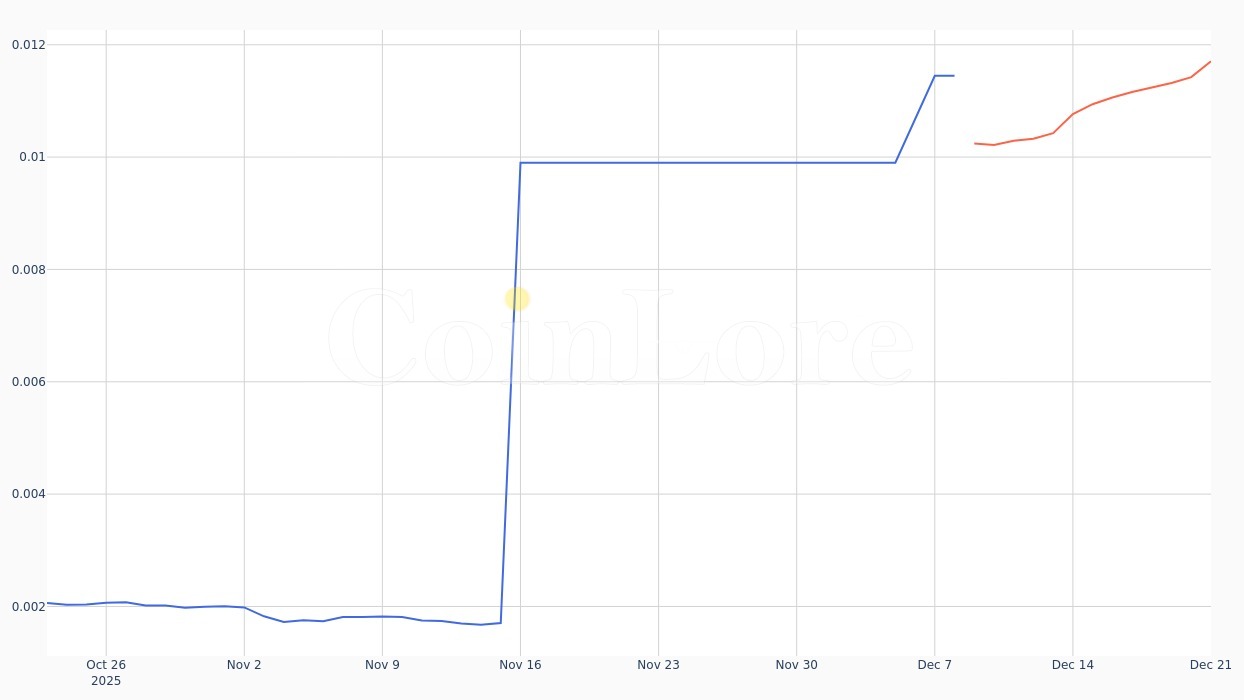 StrongHands Finance kurzfristige Kurs prognose