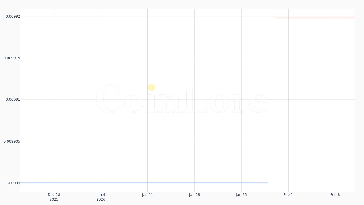StrongHands Finance краткосрочный прогноз курса