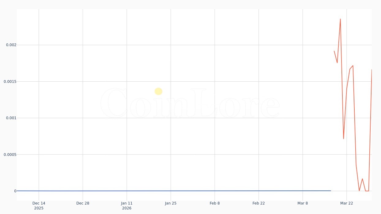 StrongHands краткосрочный прогноз курса