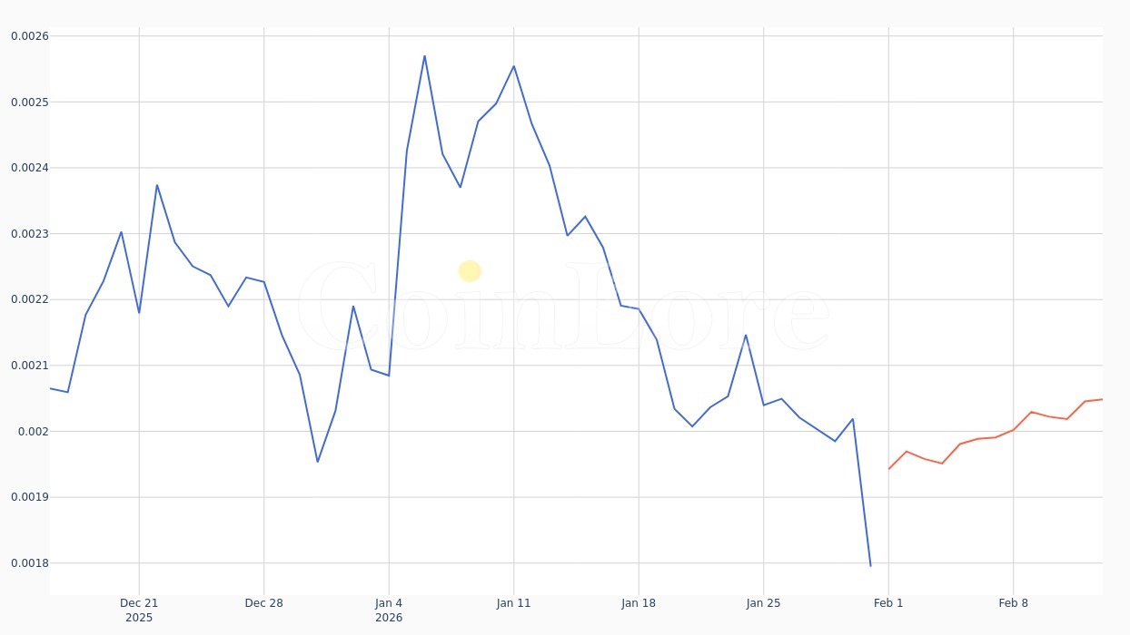 SubGame краткосрочный прогноз курса