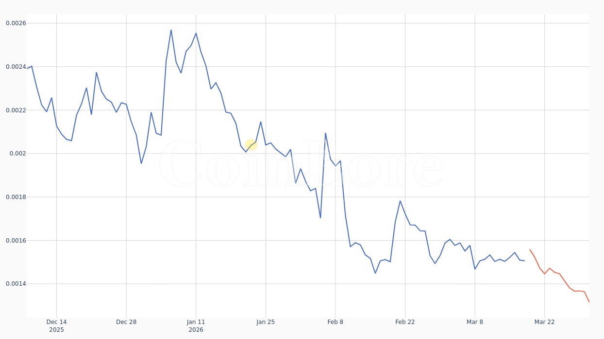SubGame краткосрочный прогноз курса