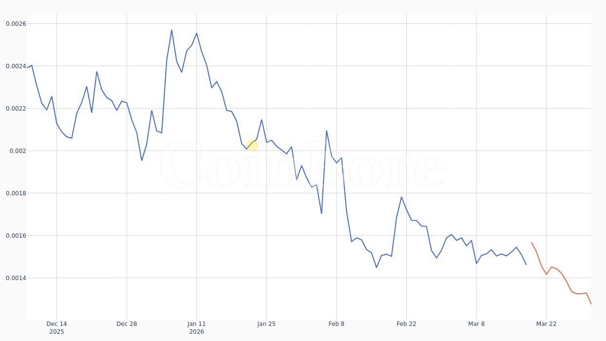 SubGame краткосрочный прогноз курса