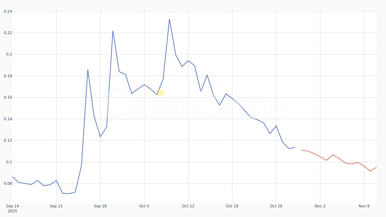 Subsquid краткосрочный прогноз курса
