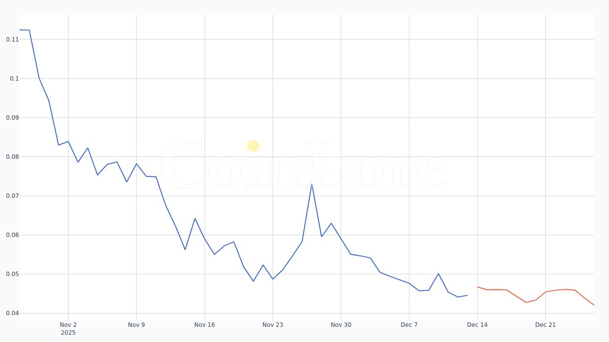 Subsquid краткосрочный прогноз курса