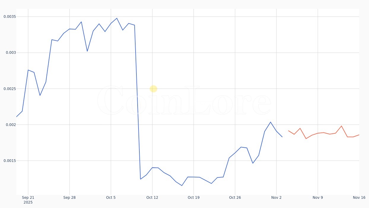 sudeng краткосрочный прогноз курса