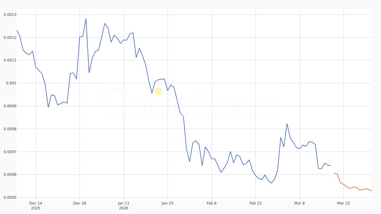 sudeng краткосрочный прогноз курса