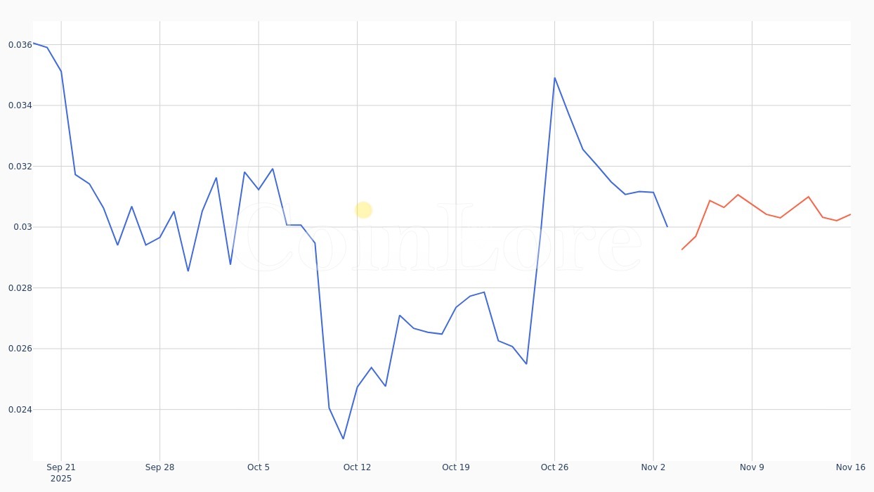 Sudoswap краткосрочный прогноз курса