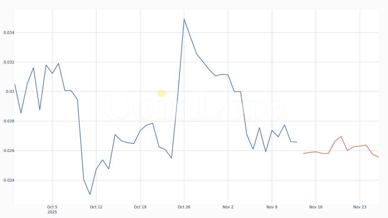 Sudoswap short-term price prediction