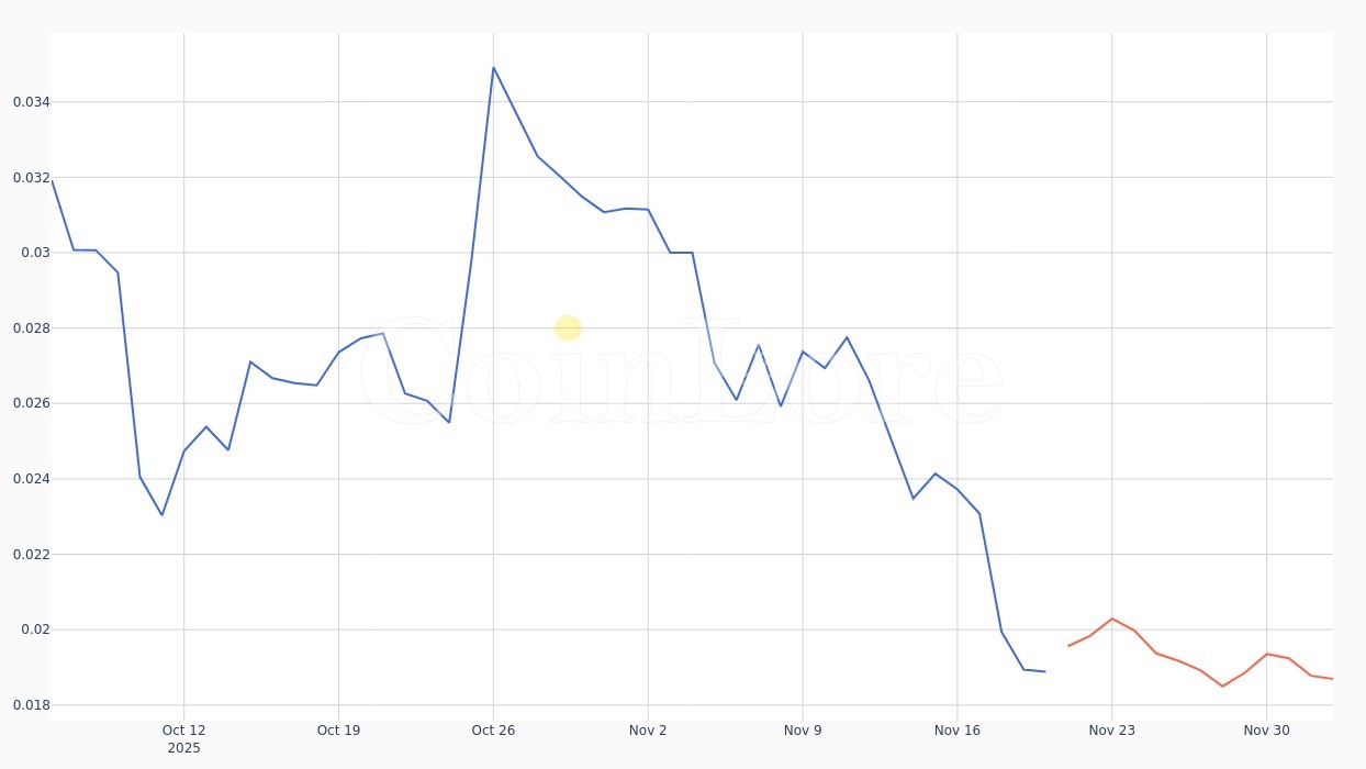 Sudoswap short-term price prediction