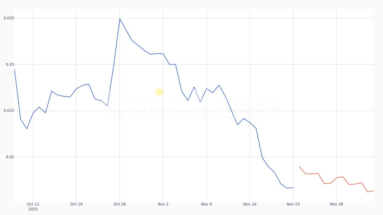 Sudoswap kurzfristige Kurs prognose