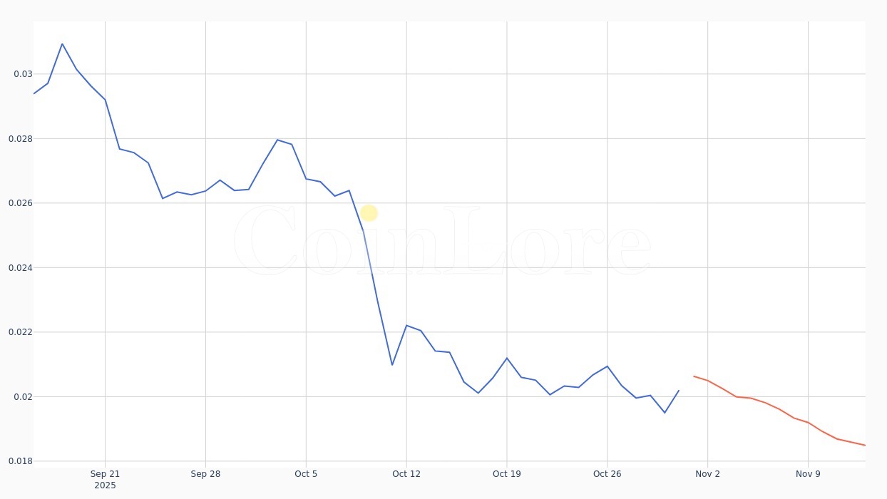 SUKU short-term price prediction