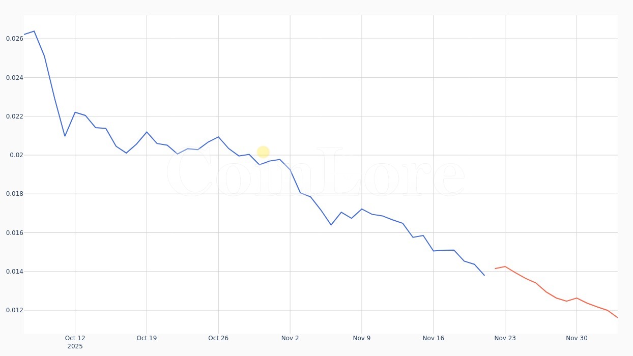 SUKU short-term price prediction