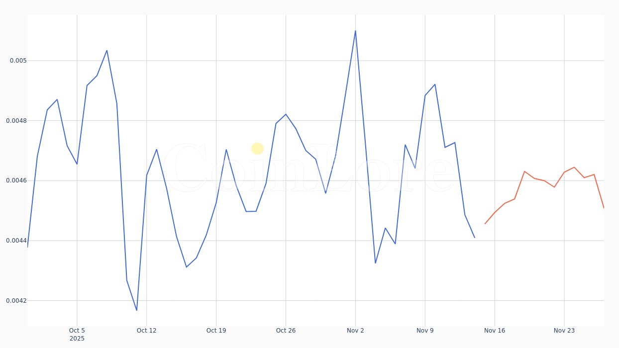 Summer short-term price prediction