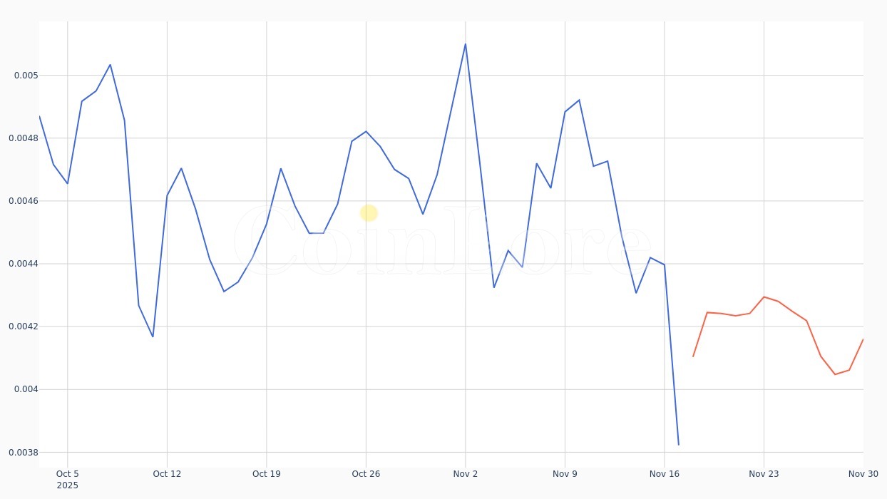 Summer short-term price prediction
