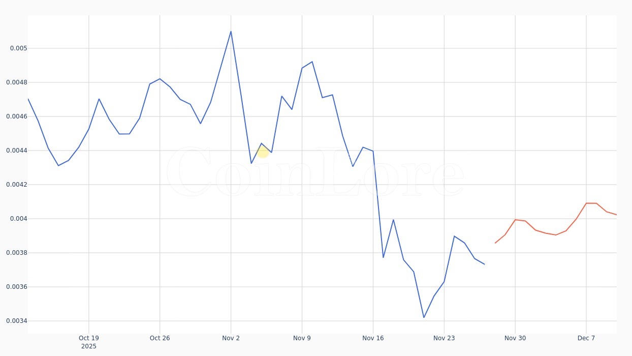 Summer short-term price prediction
