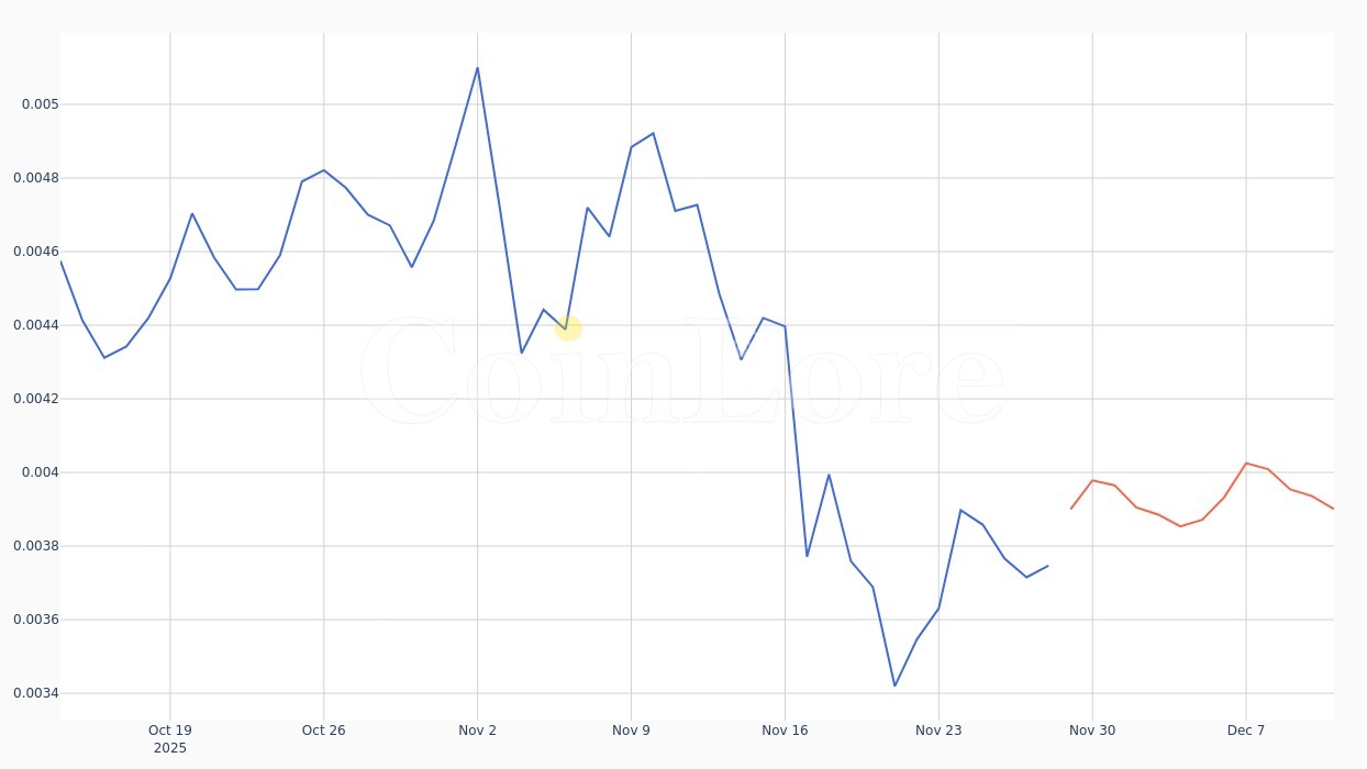Summer short-term price prediction