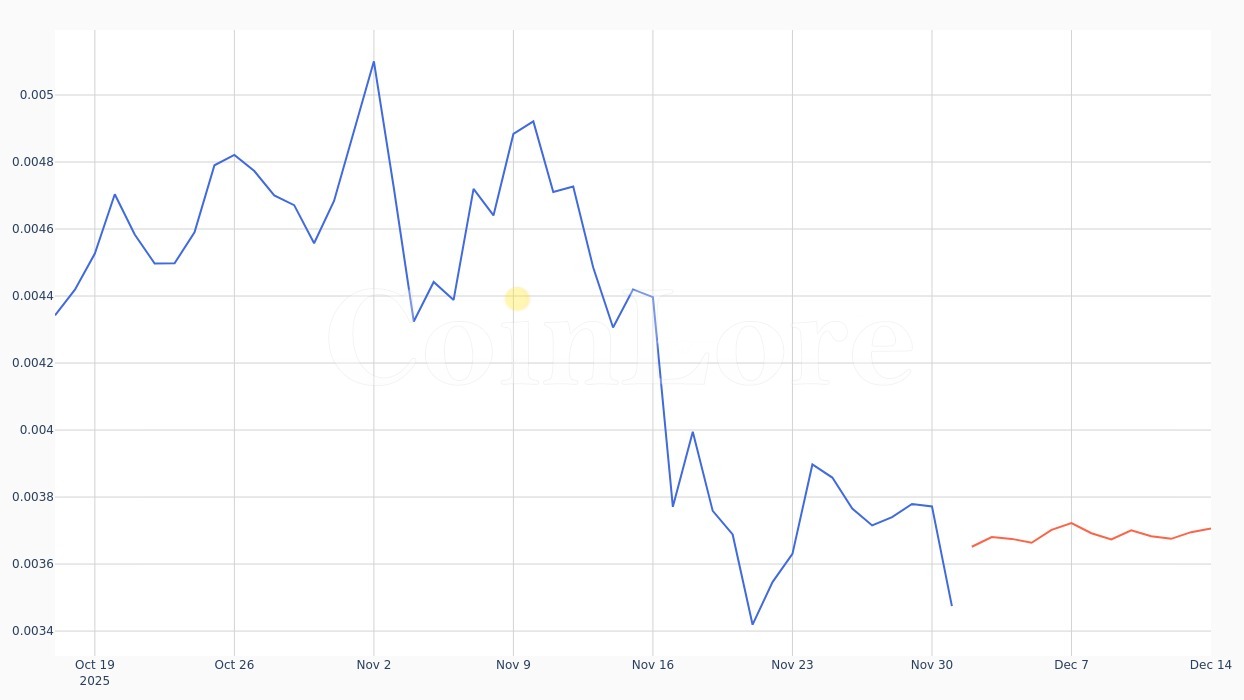 Summer short-term price prediction