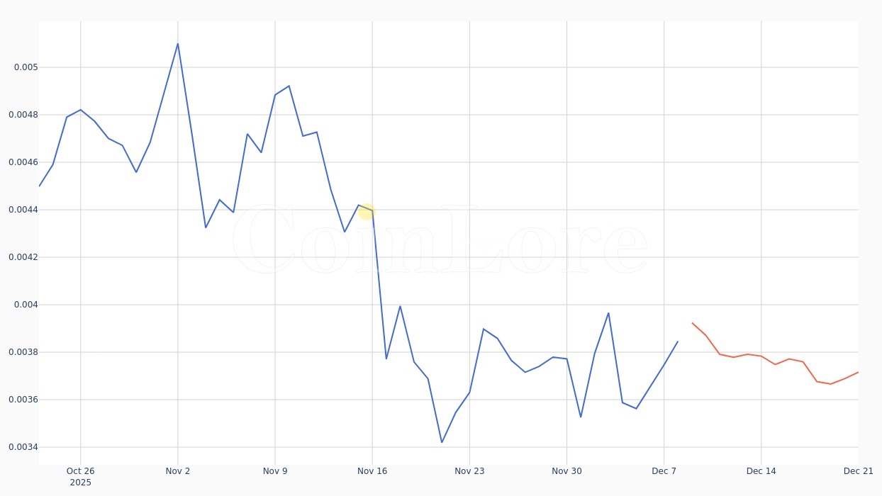 Summer short-term price prediction