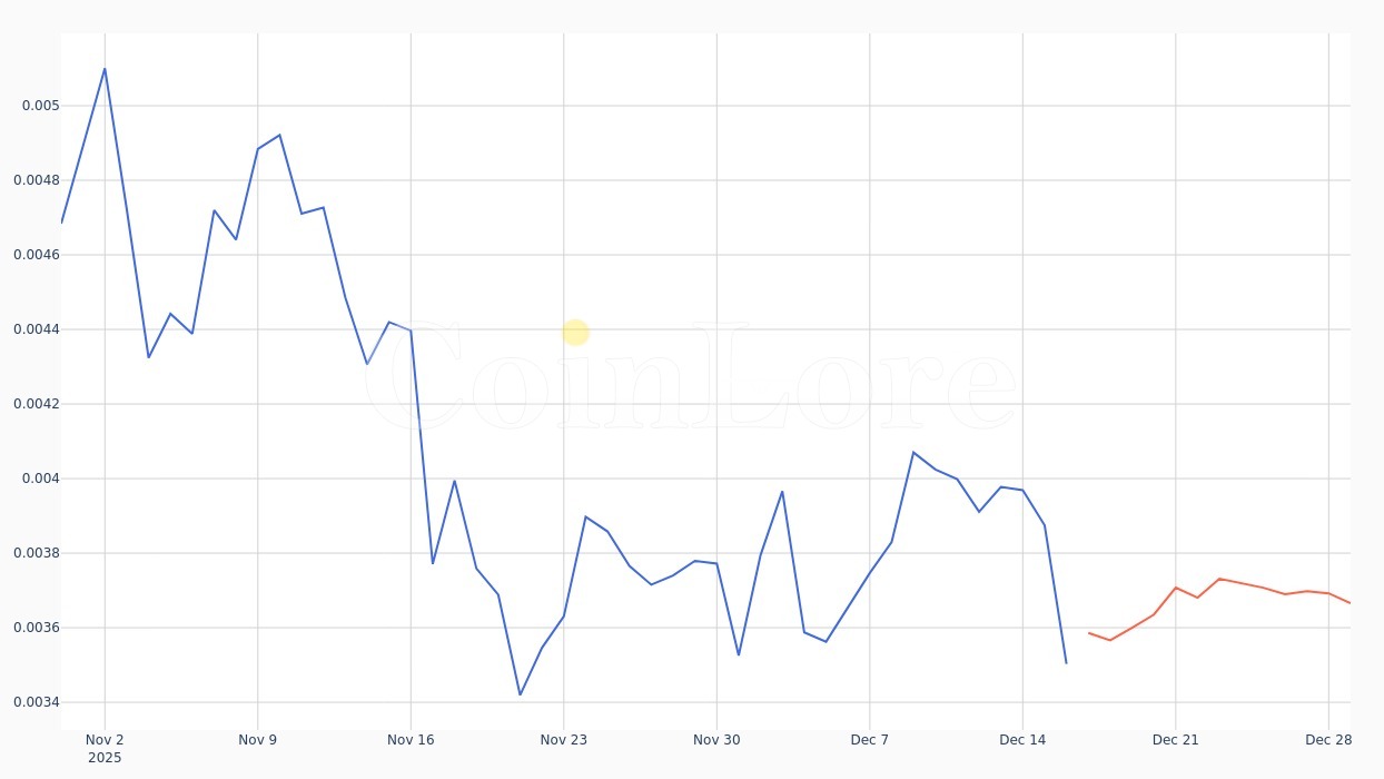 Summer краткосрочный прогноз курса