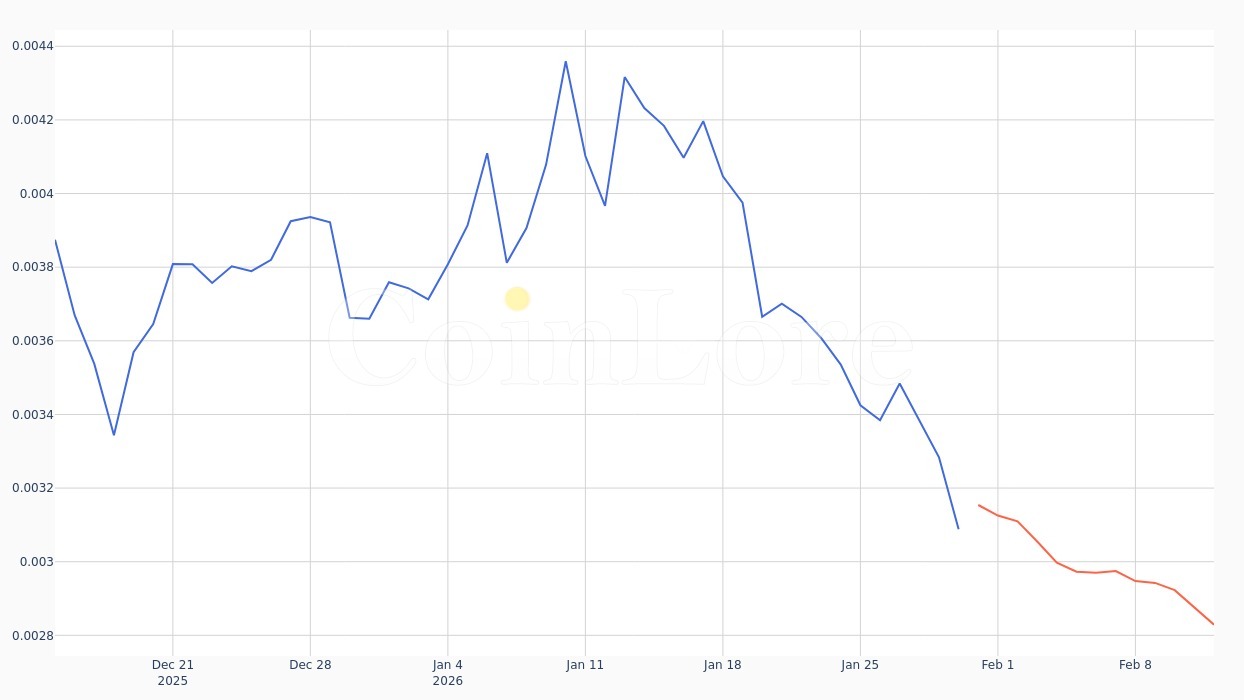 Summer краткосрочный прогноз курса