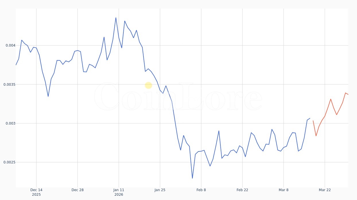 Summer краткосрочный прогноз курса