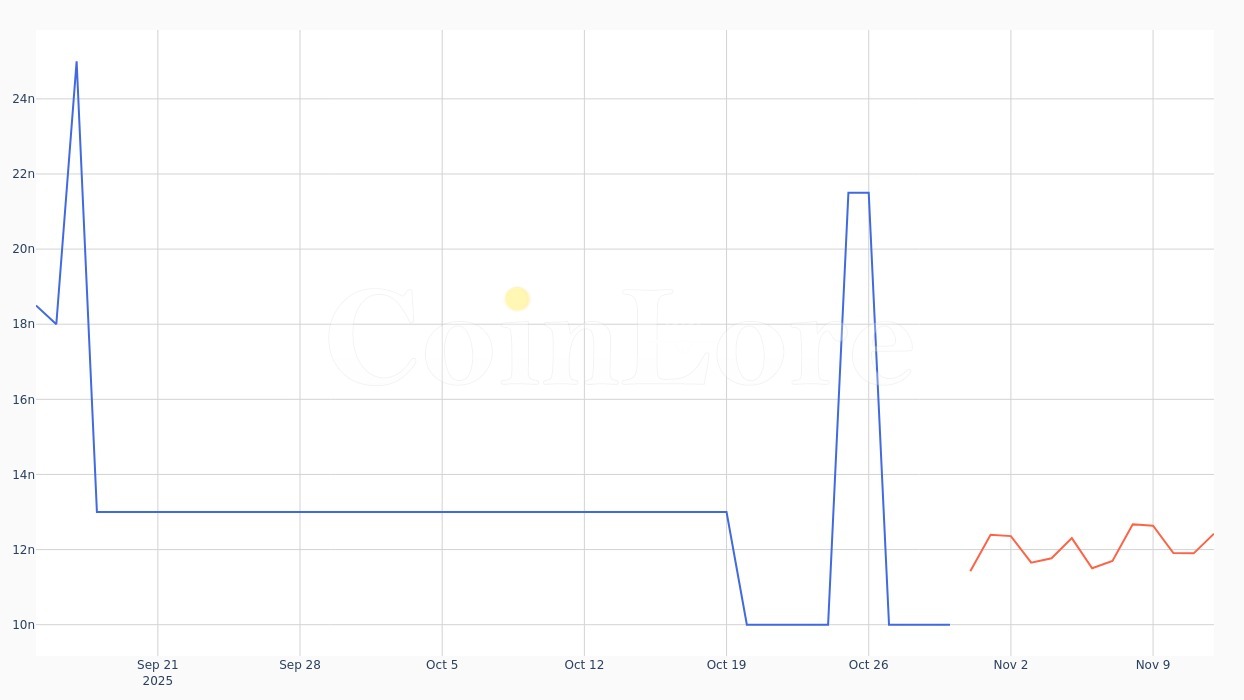 SUNBEANS short-term price prediction