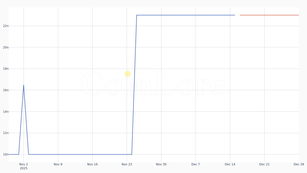 SUNBEANS short-term price prediction