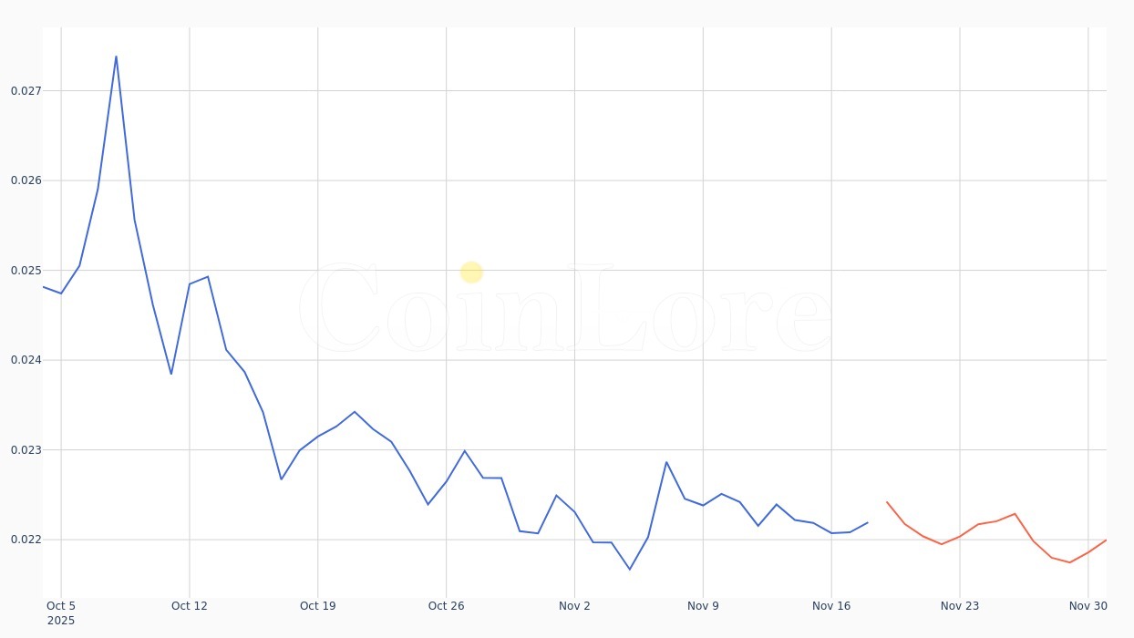 Sunny Coin short-term price prediction