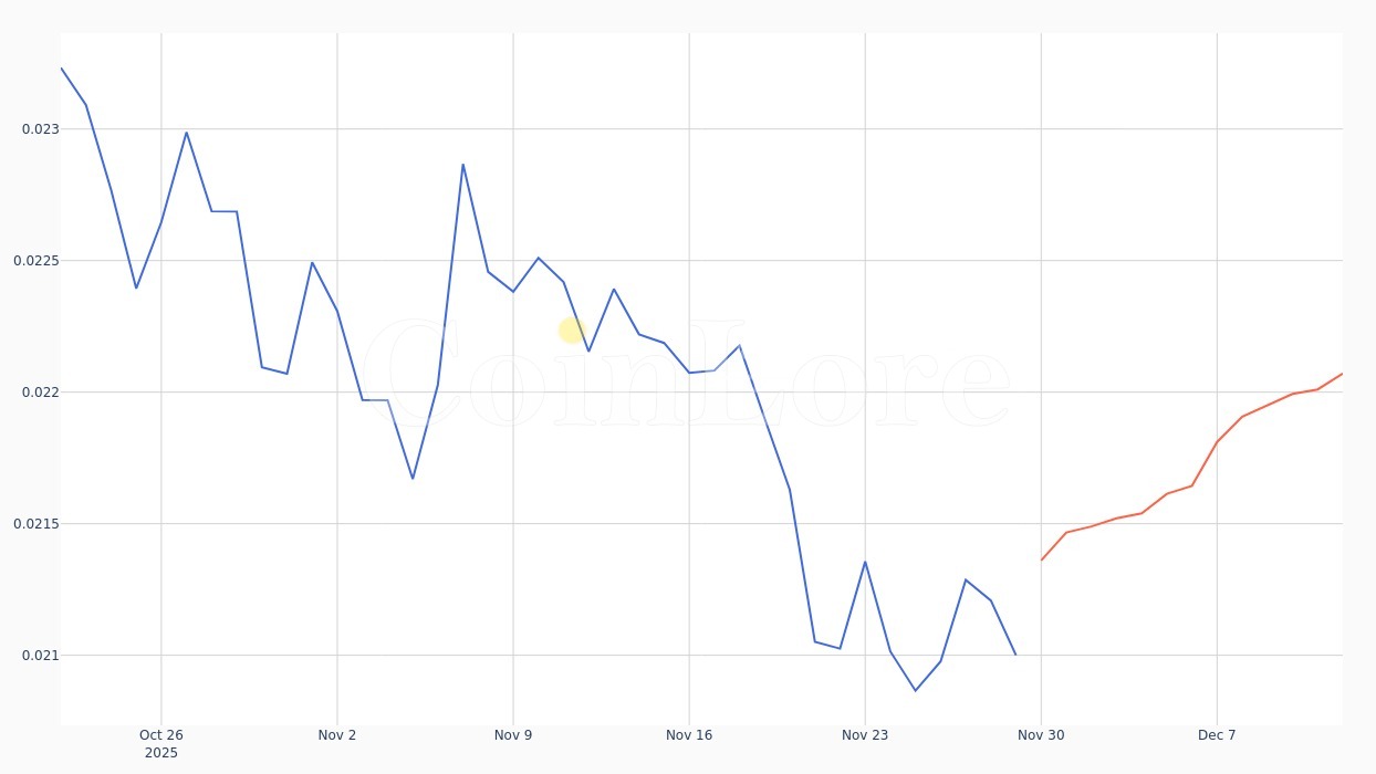 Sunny Coin short-term price prediction
