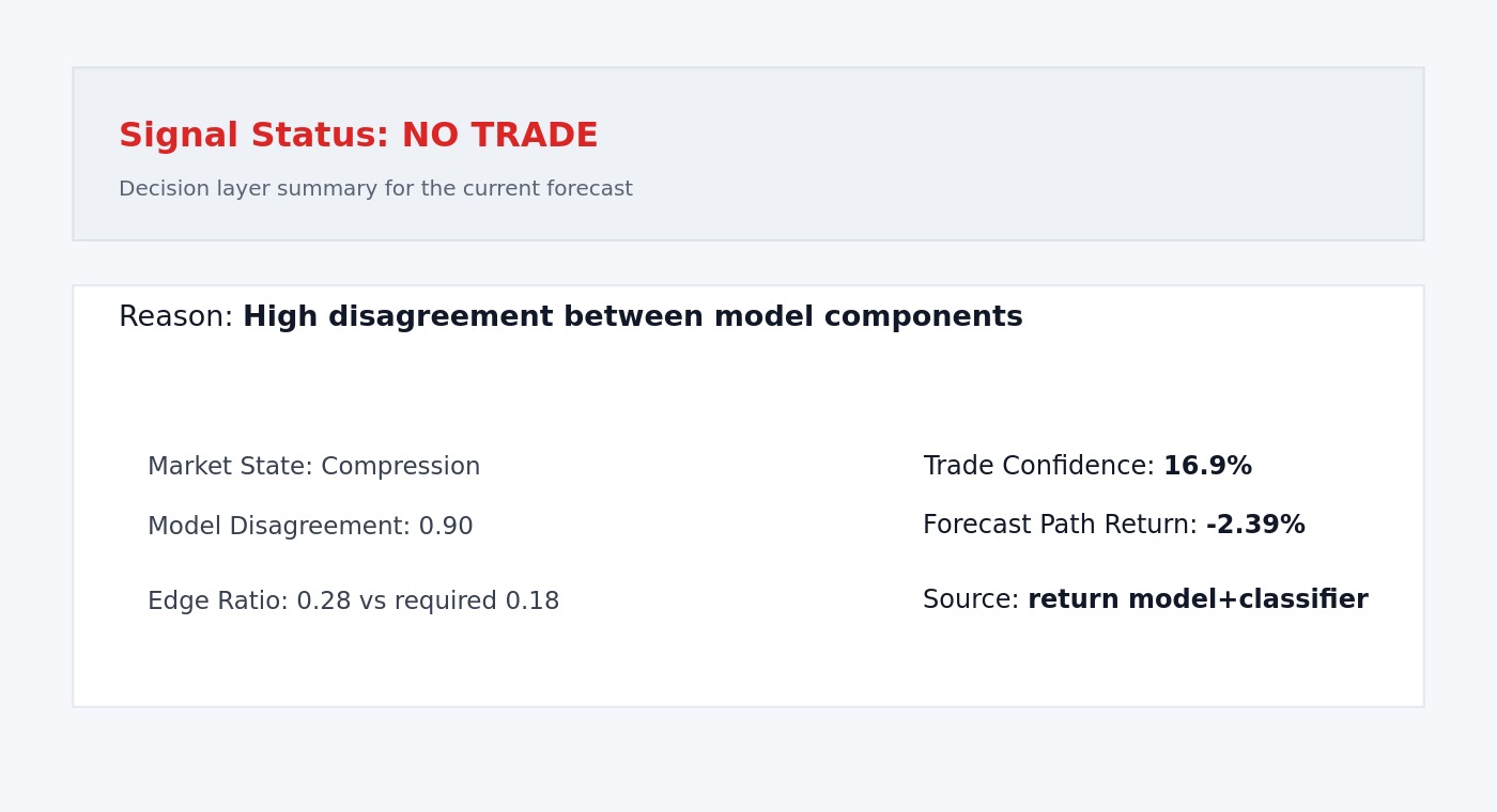 Sunny Coin trading signal and forecast decision with confidence and market conditions