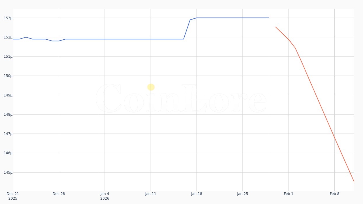 SunWukong краткосрочный прогноз курса