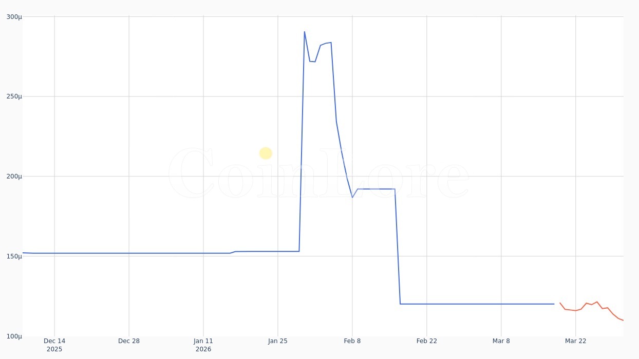 SunWukong краткосрочный прогноз курса