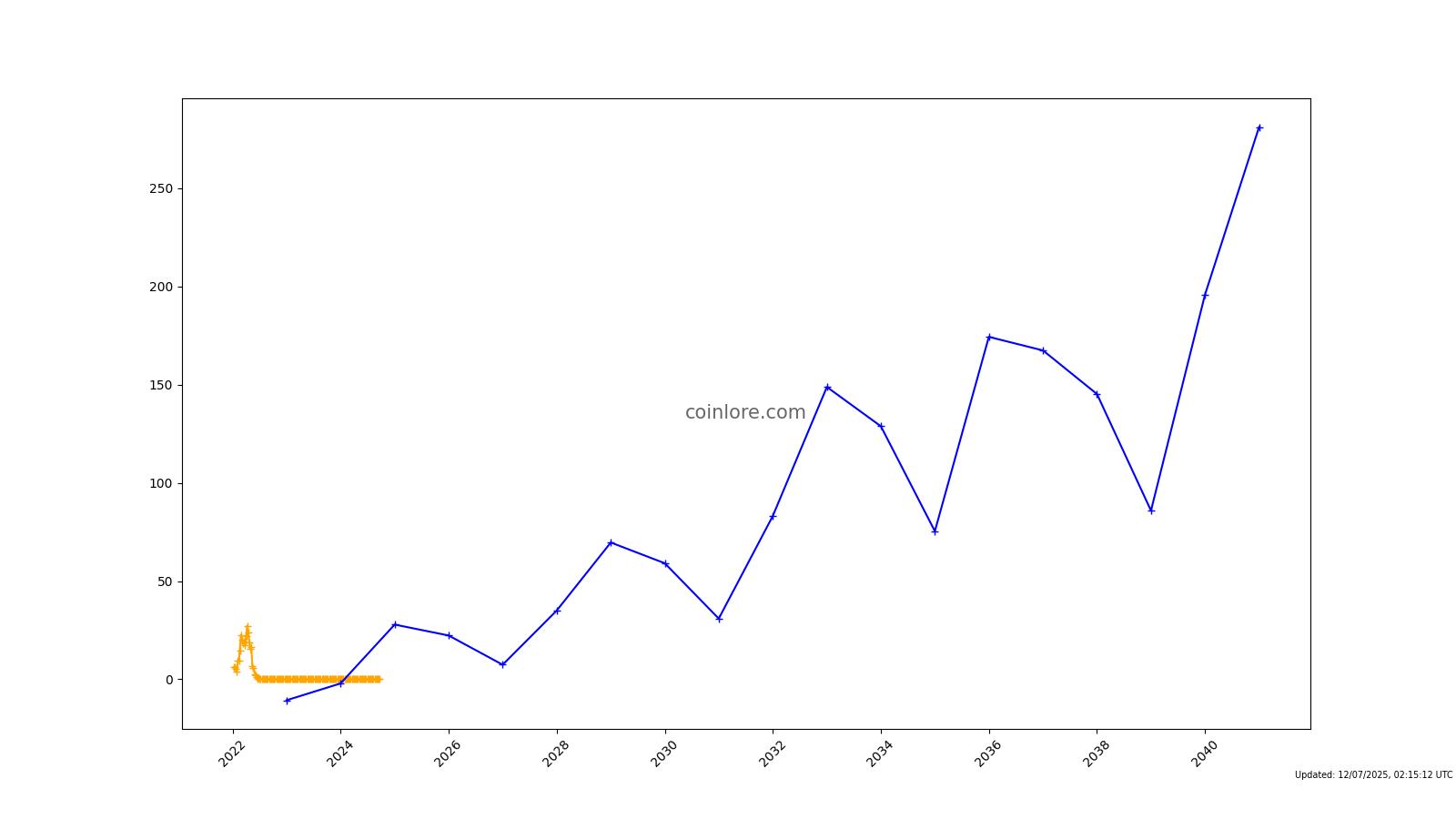 Supe Infinity price prediction long-term
