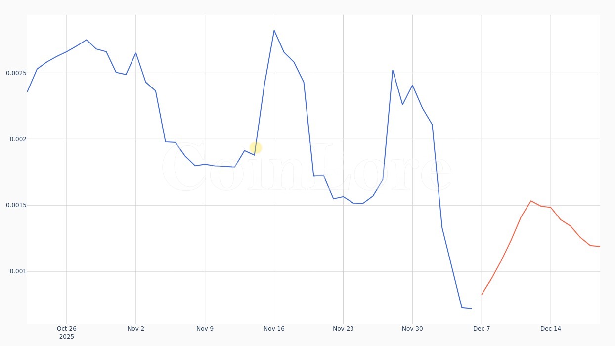 Supe Infinity short-term price prediction
