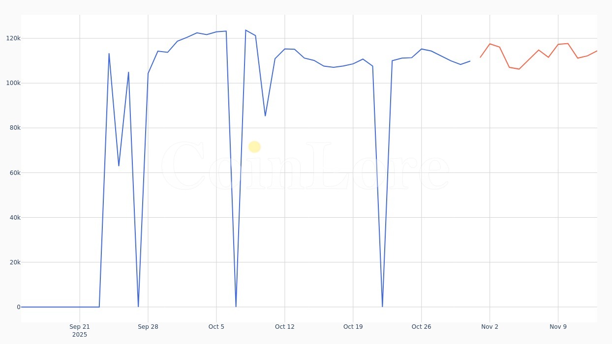 Super Bitcoin краткосрочный прогноз курса