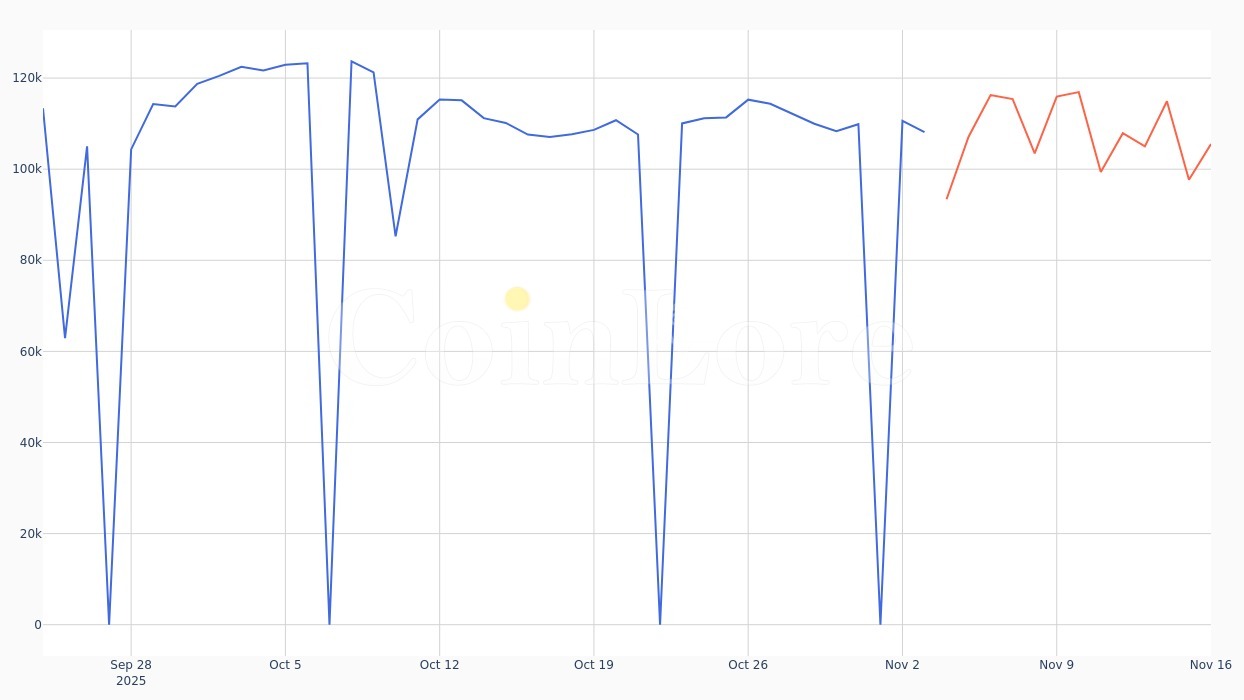 Super Bitcoin short-term price prediction