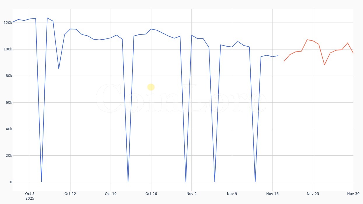 Super Bitcoin short-term price prediction
