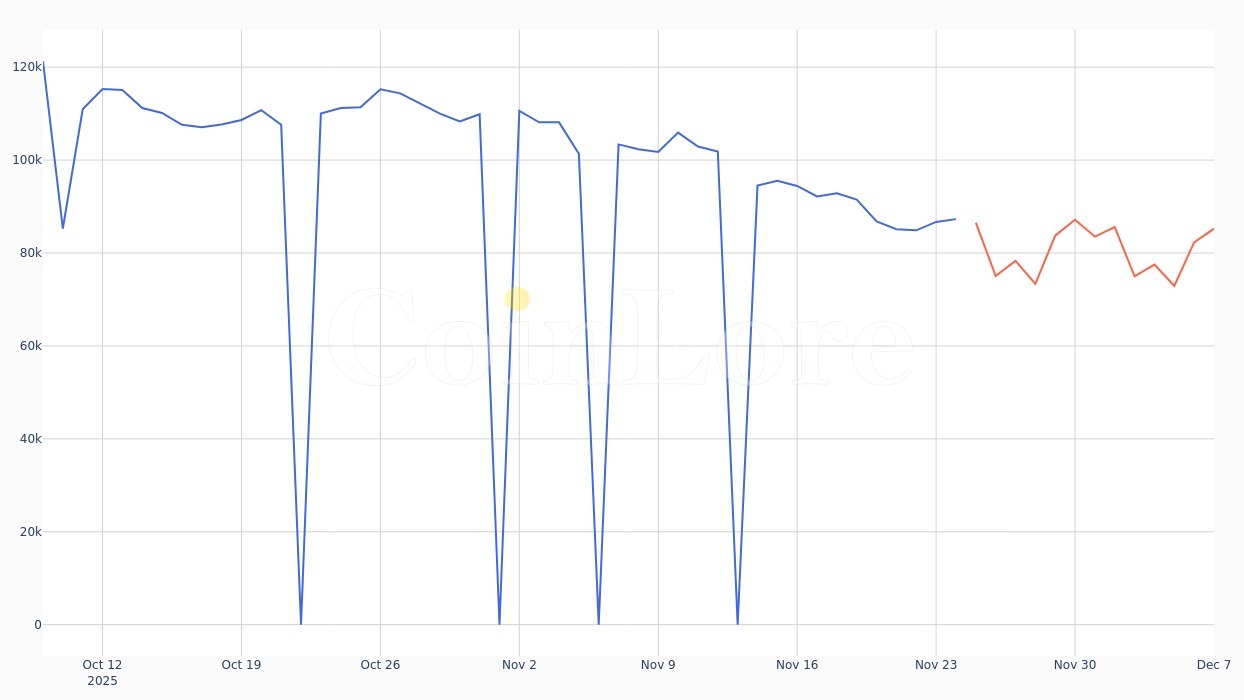Super Bitcoin short-term price prediction