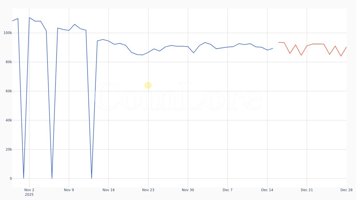 Super Bitcoin краткосрочный прогноз курса