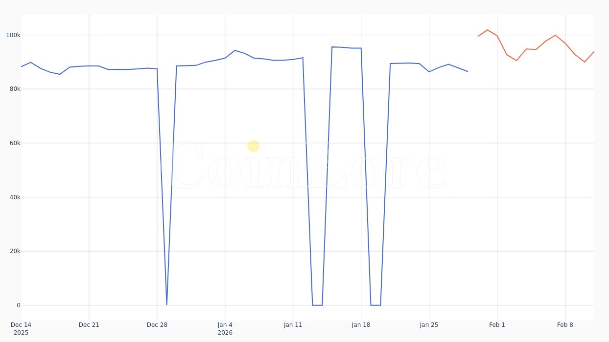 Super Bitcoin краткосрочный прогноз курса