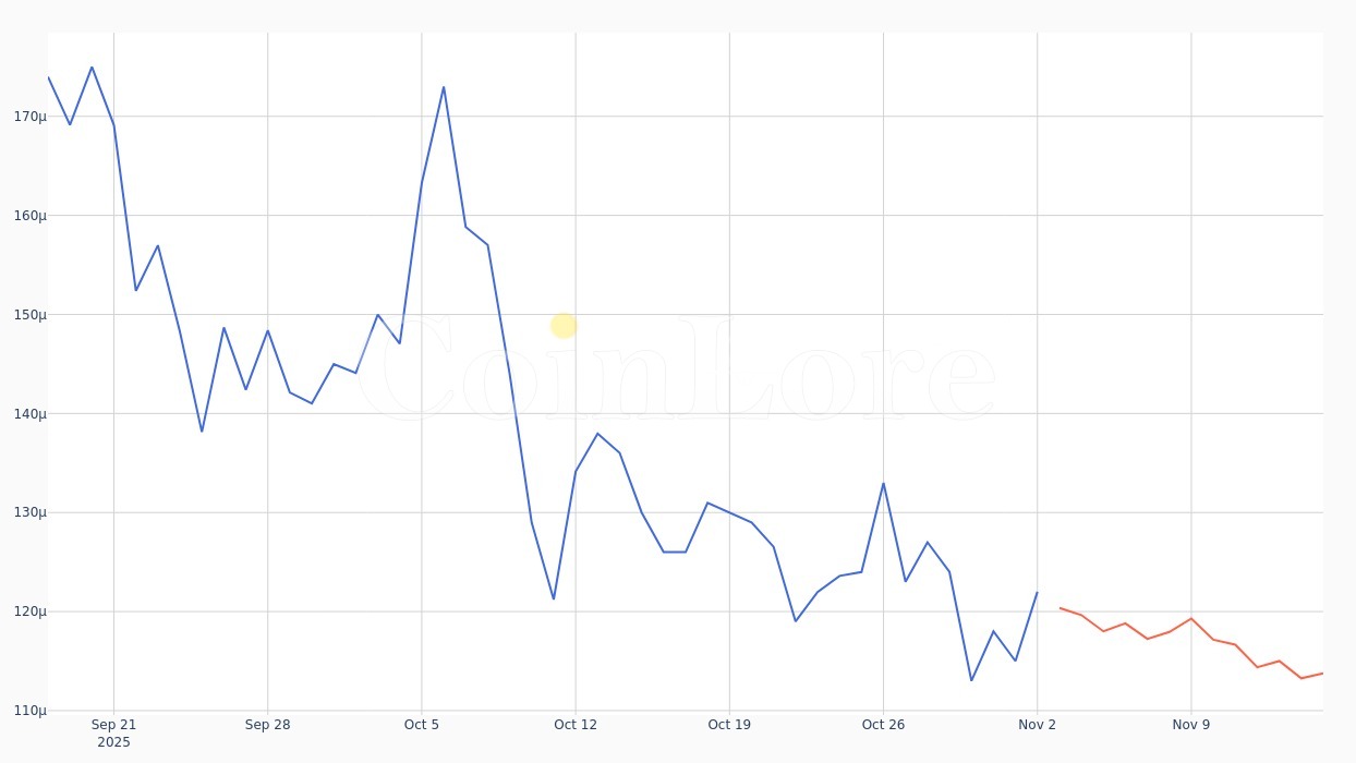 Predicción del precio a corto plazo de Super Trump