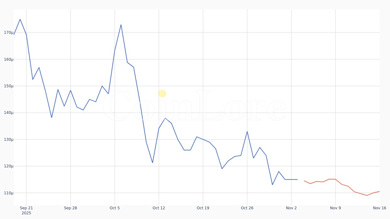 Super Trump kurzfristige Kurs prognose