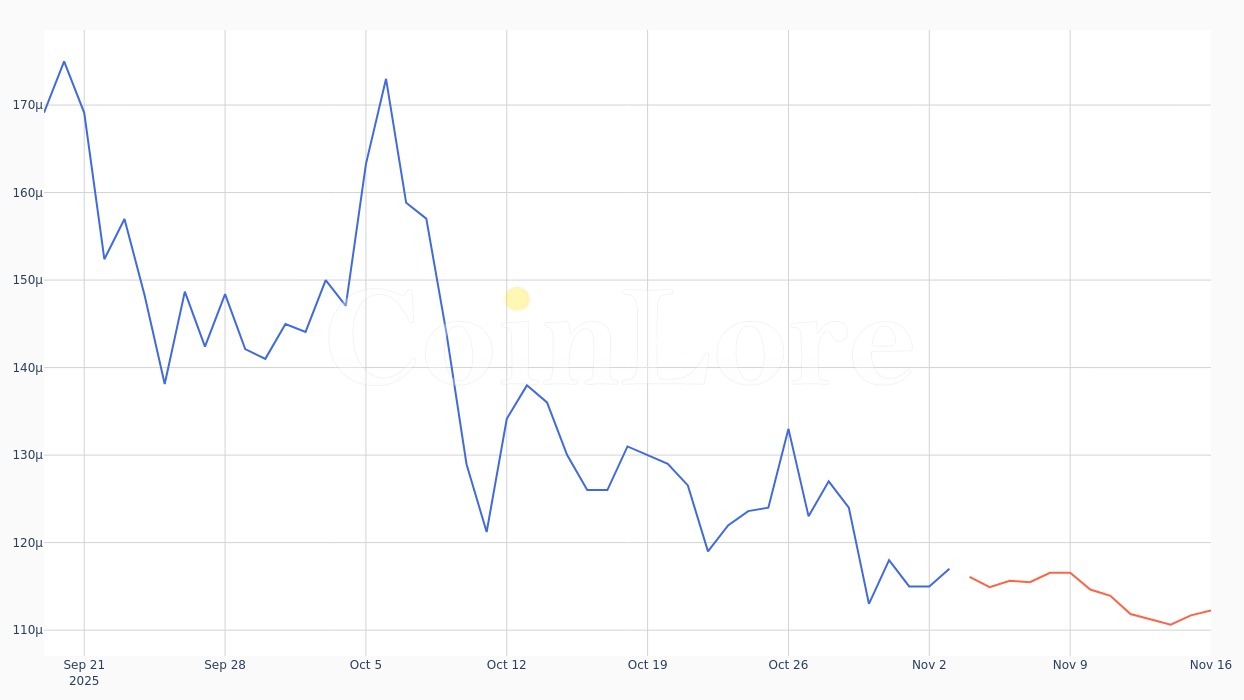 Super Trump краткосрочный прогноз курса