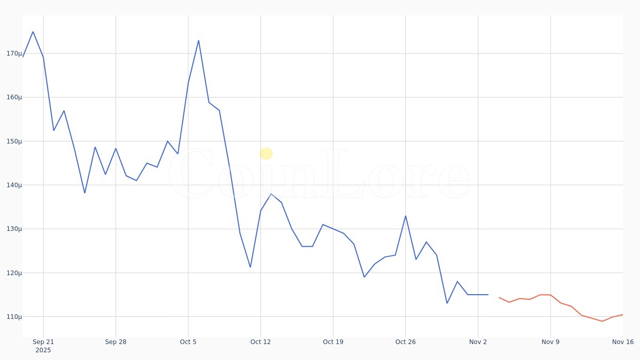 Super Trump краткосрочный прогноз курса