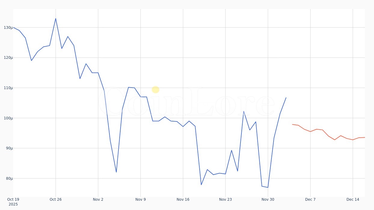 Super Trump short-term price prediction