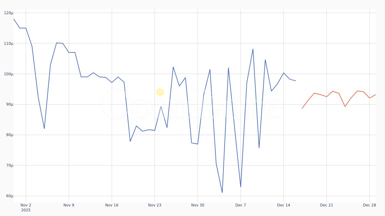 Super Trump kısa vadeli fiyat tahmini