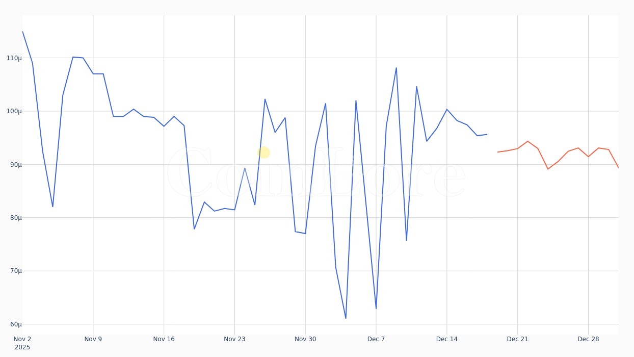Super Trump краткосрочный прогноз курса